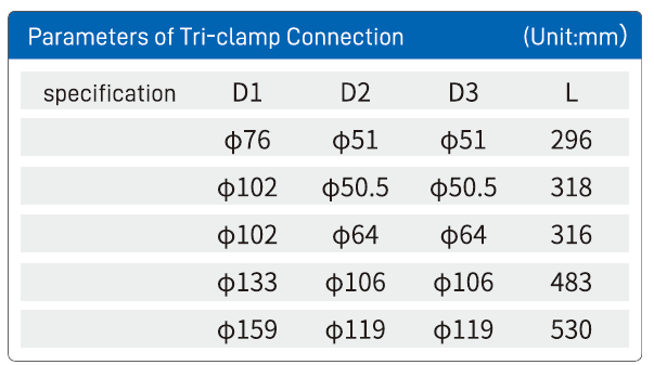 Stainless Steel Sanitary Angle Filter | Aneka Mega Energi